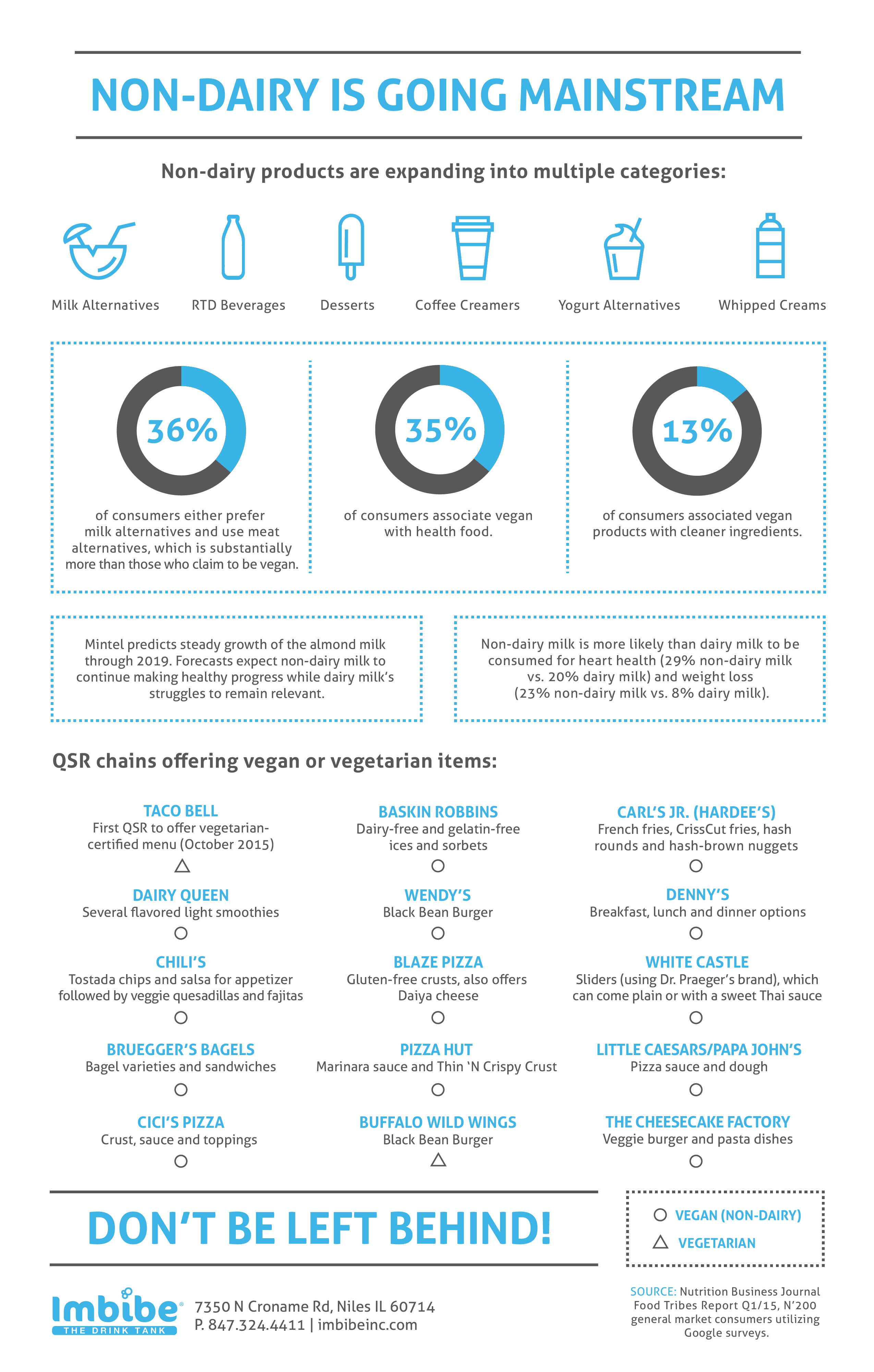 Dairy Alternatives Market worth $19.5 Billion by 2020 - Non-Dairy is ...