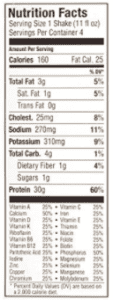 Protein PDCAAS Explained - Imbibe