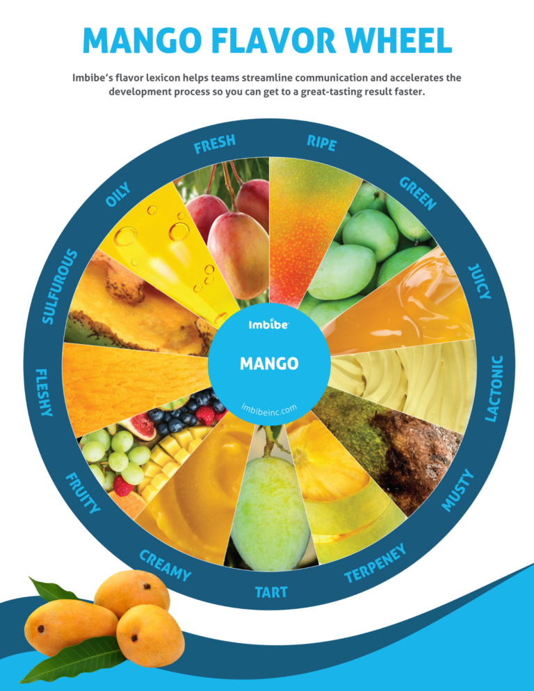 Flavor Wheel – Mango – Imbibe
