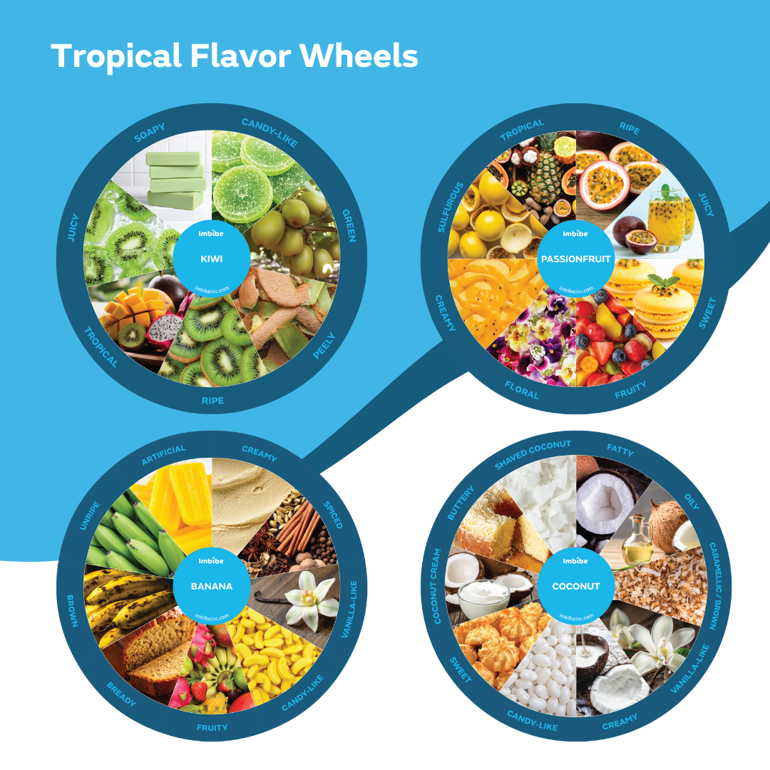 Tools to Better Communicate Tropical Flavors - Imbibe